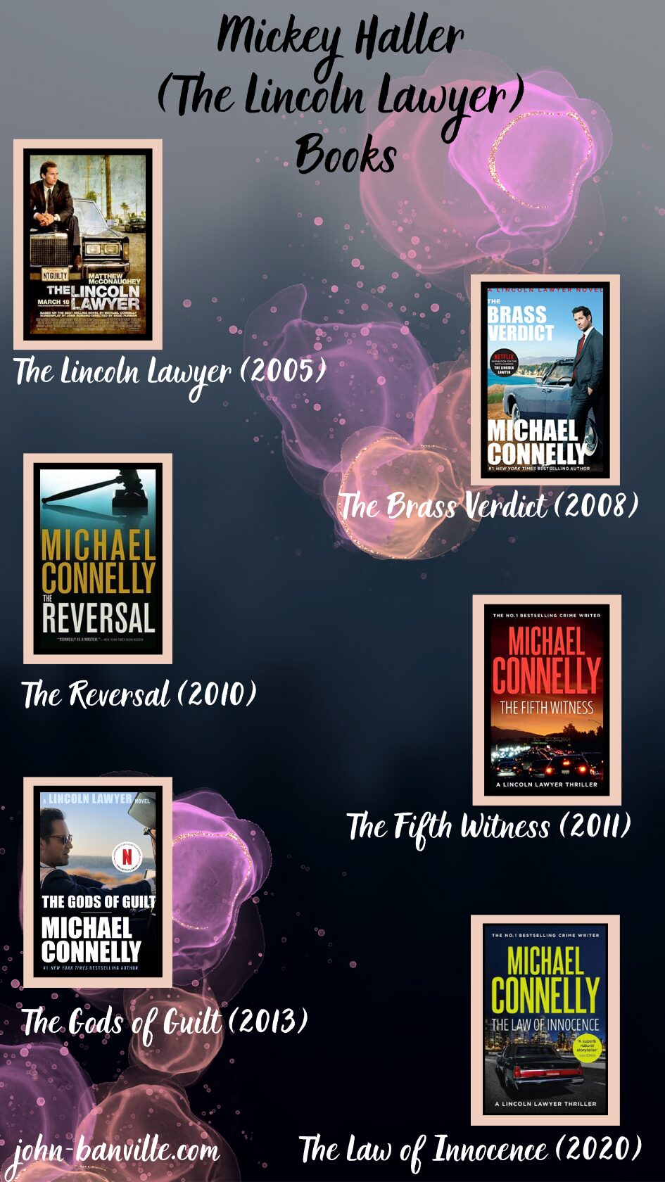 A Complete List of Michael Connelly's Books in Order - John Banville
