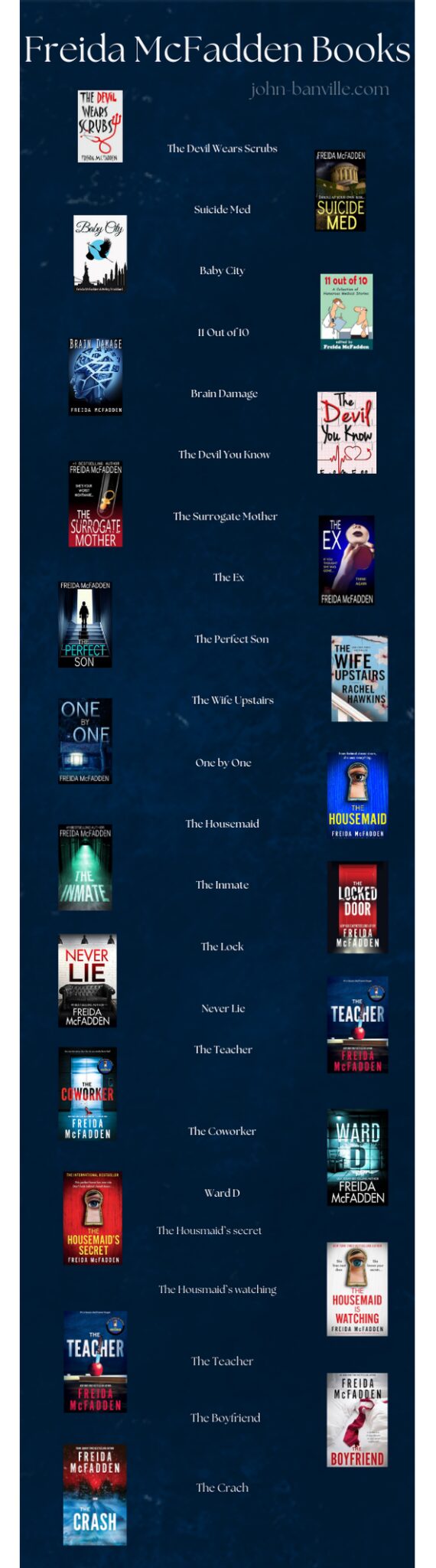 Freida McFadden Books in Chronological Order