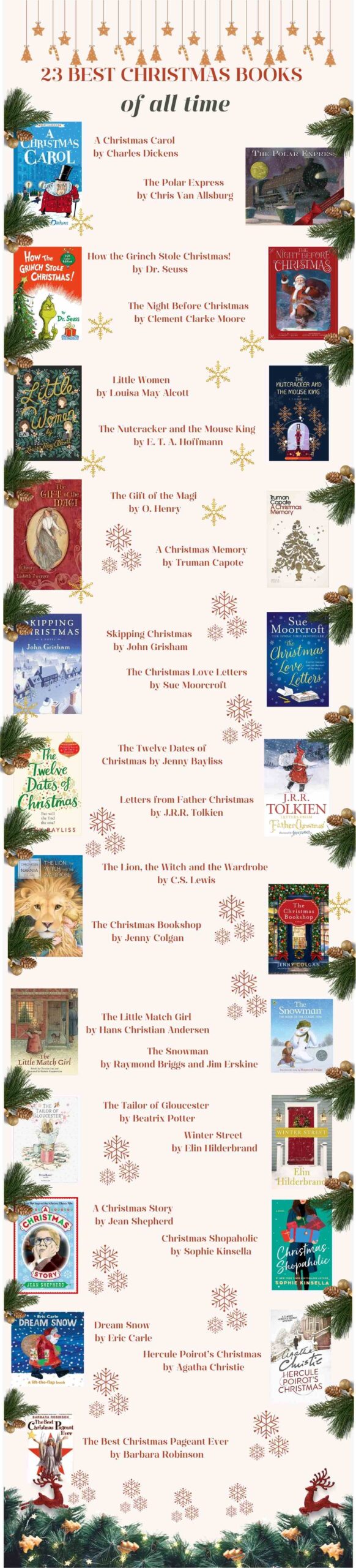 22 Best Christmas Books of All Time - John Banville